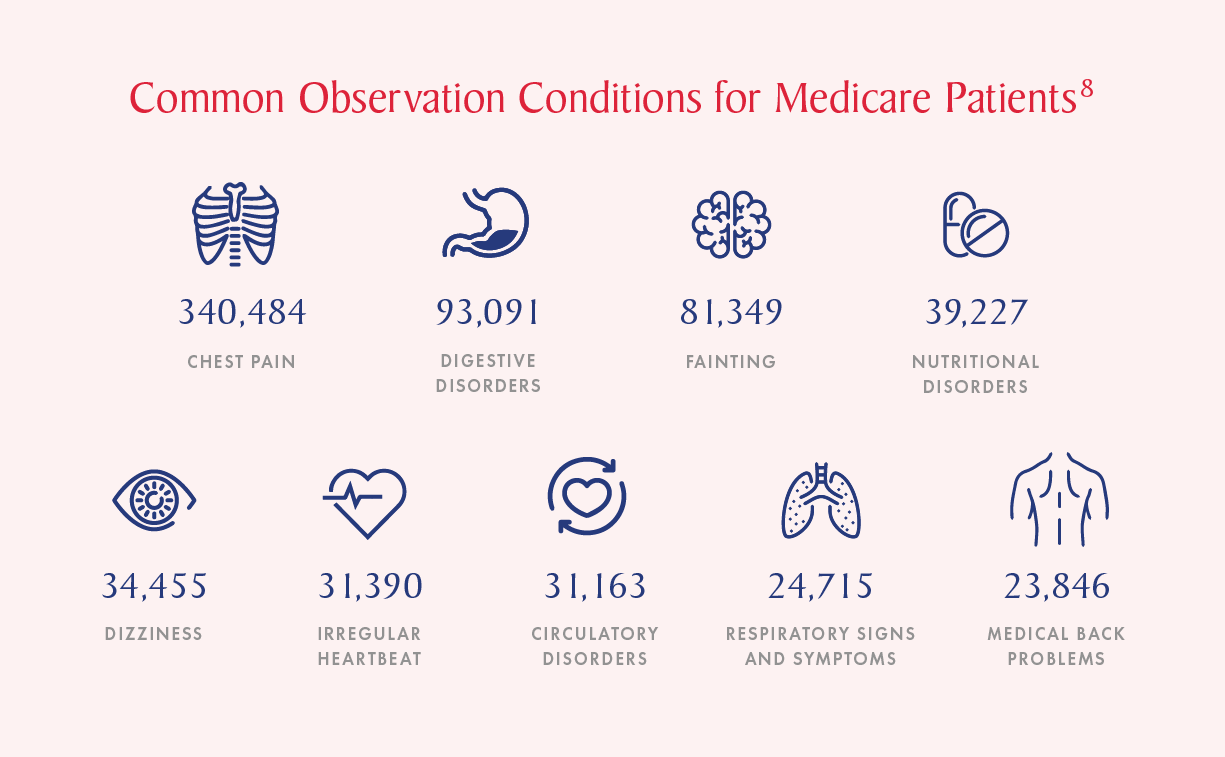 Observation units: Happier patients, better outcomes and lower costs ...