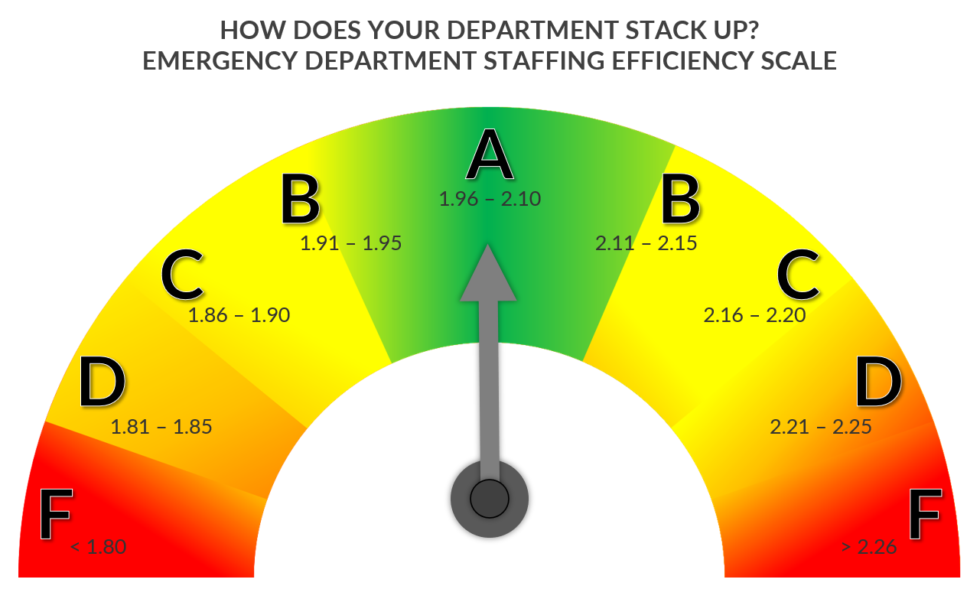 ED Staffing Calculator - Progressive Emergency Physicians
